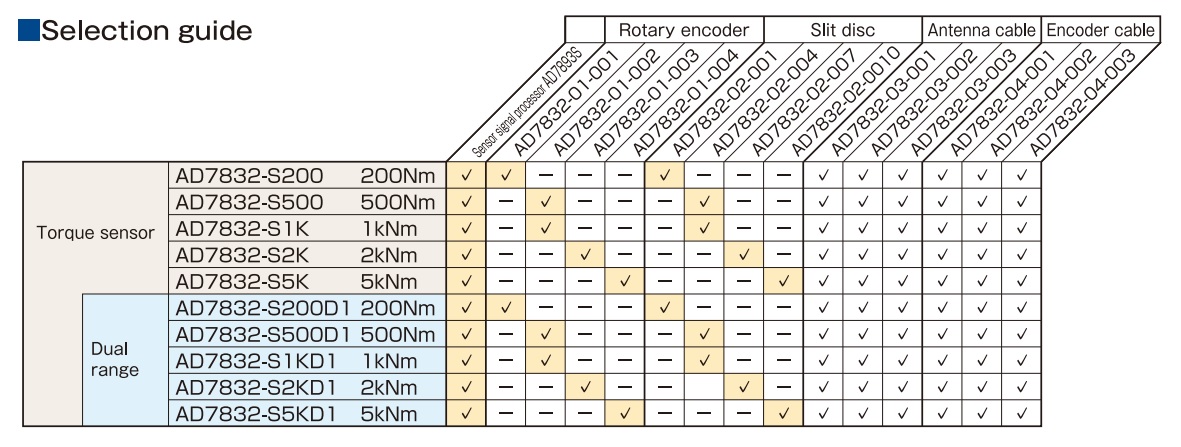 A&D AD7832 Rotation Torque Sensor