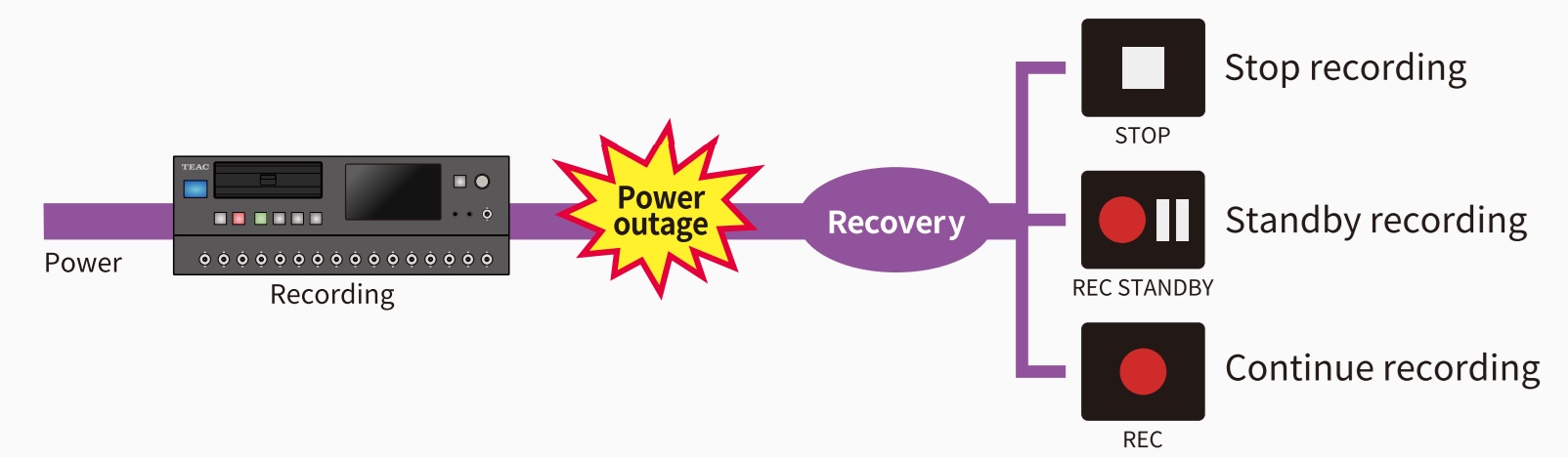 TEAC WX-9000 High-Speed Wide-Band Data Recorder
