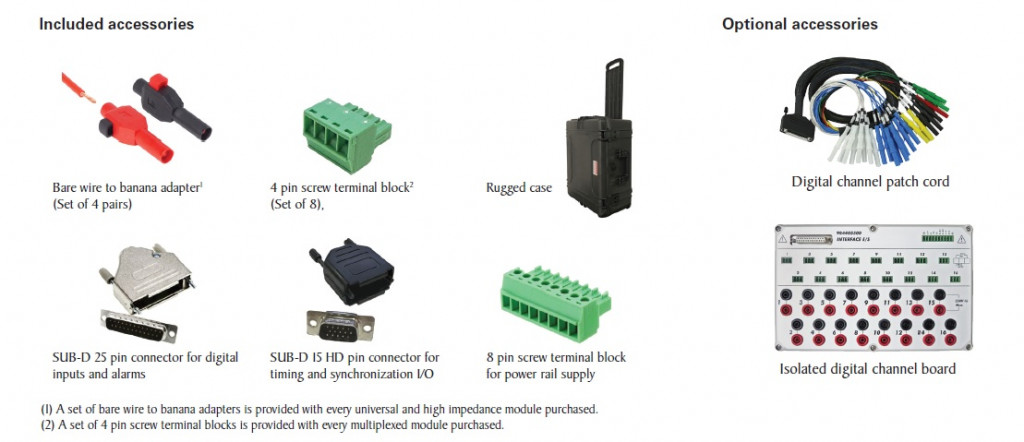 Sefram DAS1800 High Speed Modular Data Acquisition System