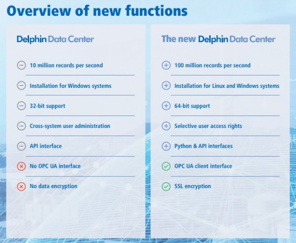 DDC data hub collecting and analysing data from around the world