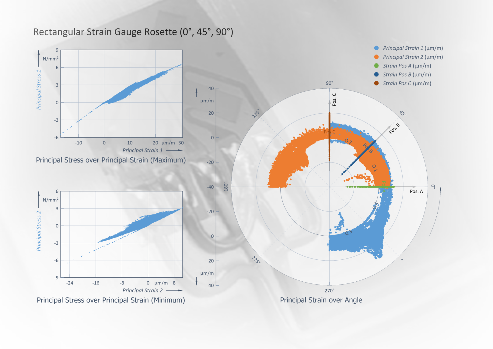 Data Acquisition, Thermal Imaging Cameras, CANbus & Analysis software