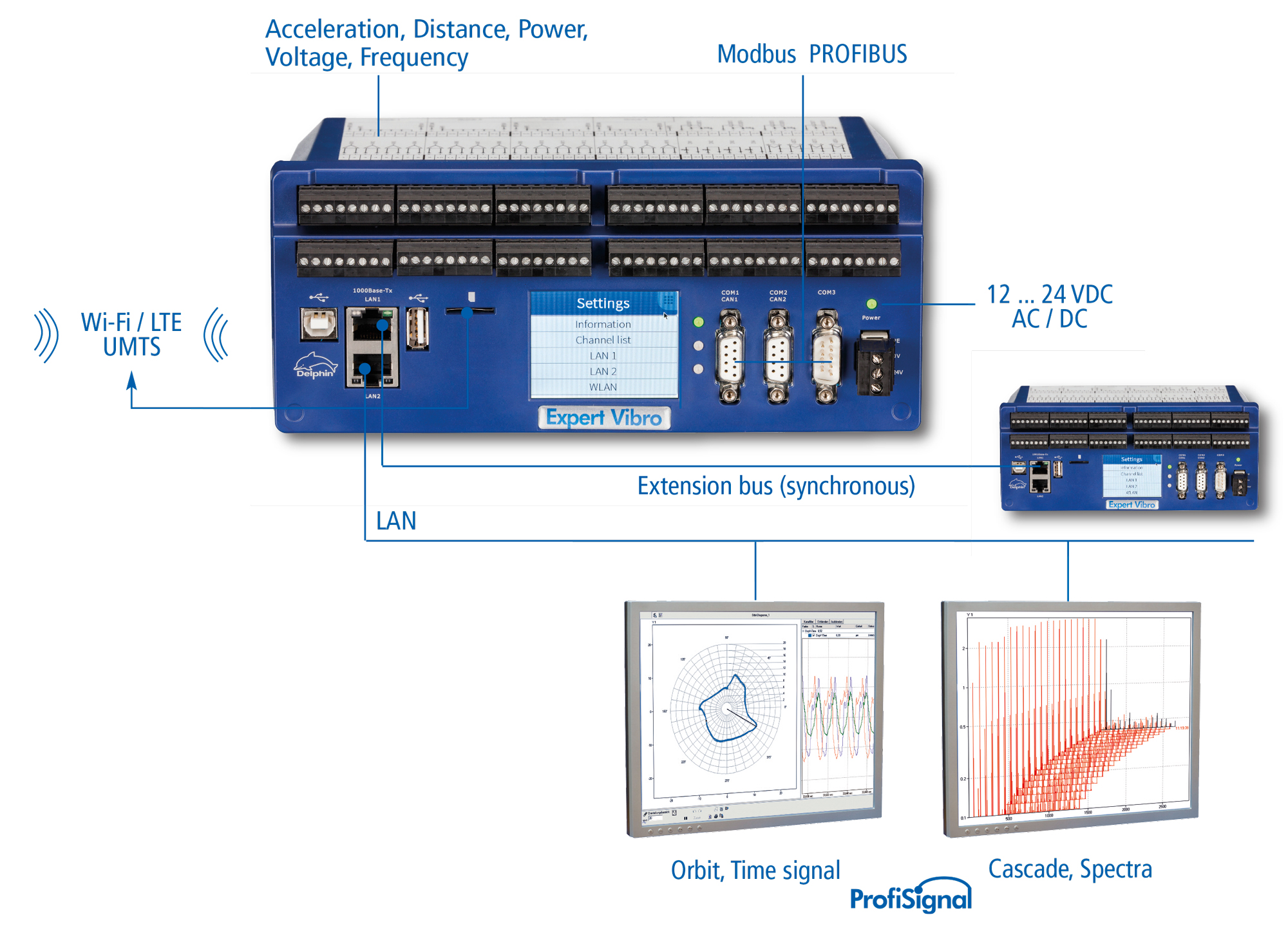 Delphin Technology's Expert Vibro, Vibration Monitoring Data Recorder