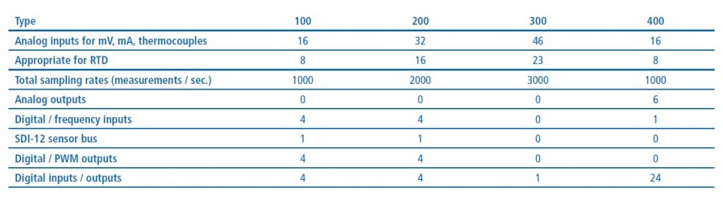 Expert Logger Data Logger from Delphin 100, 200, 300 & 400 Series