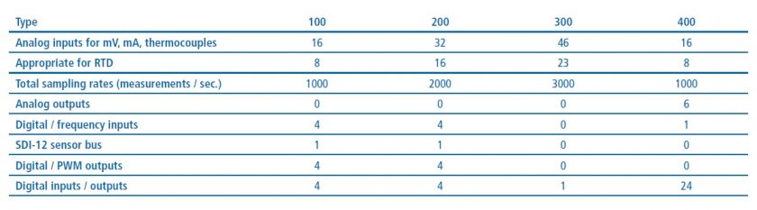 Expert Logger Data Logger from Delphin 100, 200, 300 & 400 Series