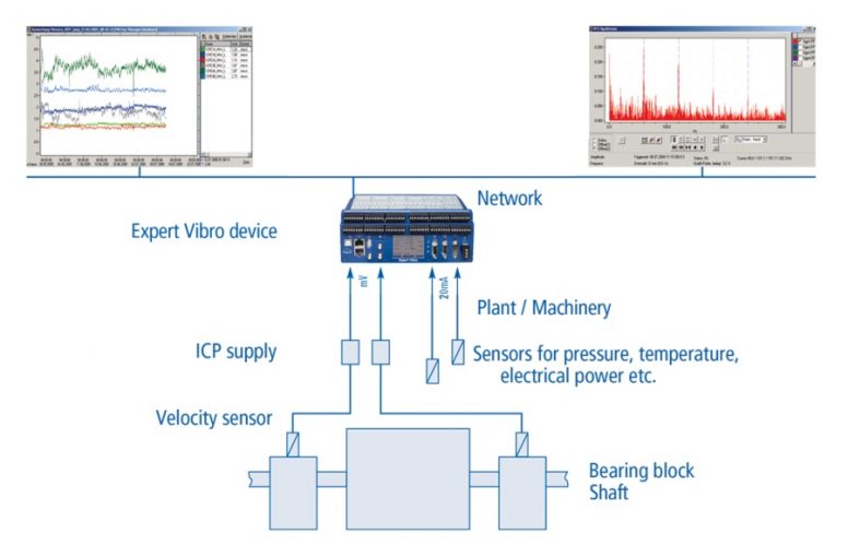 Delphin Technology Expert Vibro Vibration monitoring data logger