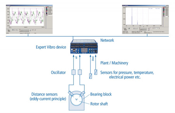 Delphin Technology Expert Vibro Vibration monitoring data logger