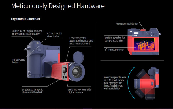 FOTRIC P Series Thermal Imager