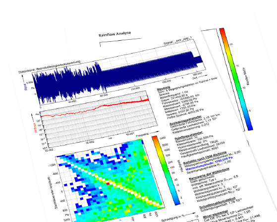 FlexPro® Counting Procedures Analysis Option