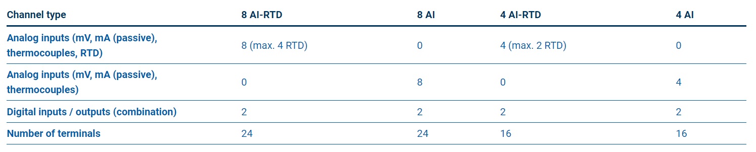Delphin Technology Loggito Series Data Logger