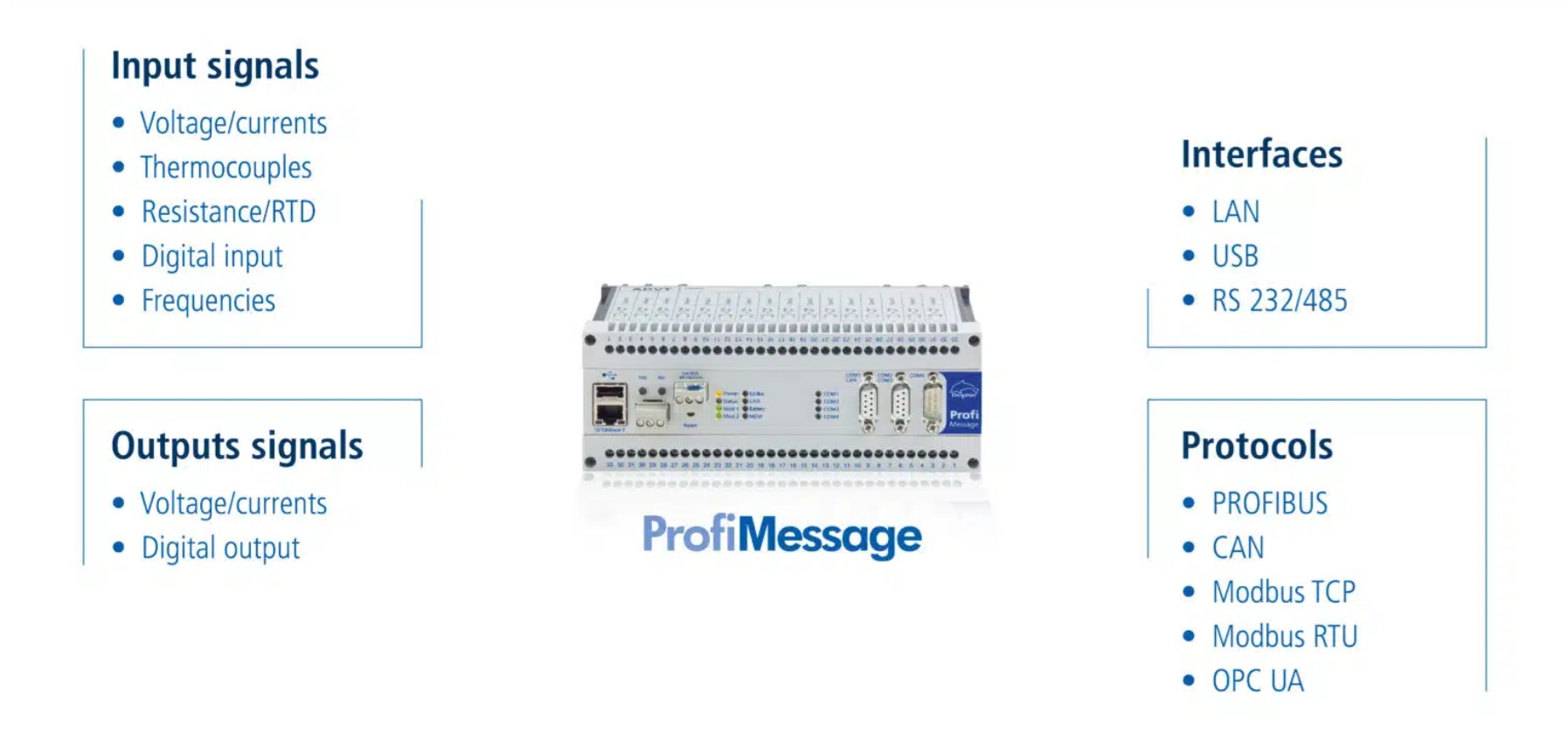 Modular data acquisition and monitoring Delphin ProfiMessage