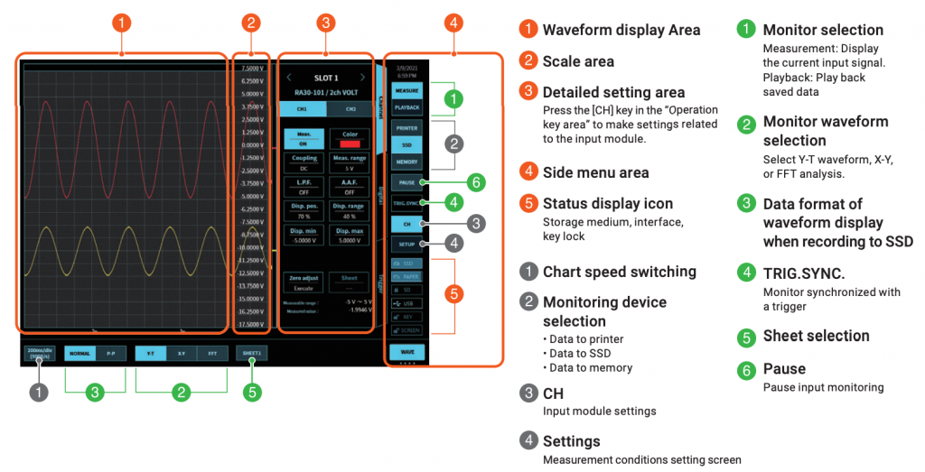 A&D RA3100 Thermal Chart Recorder / Portable DAQ System