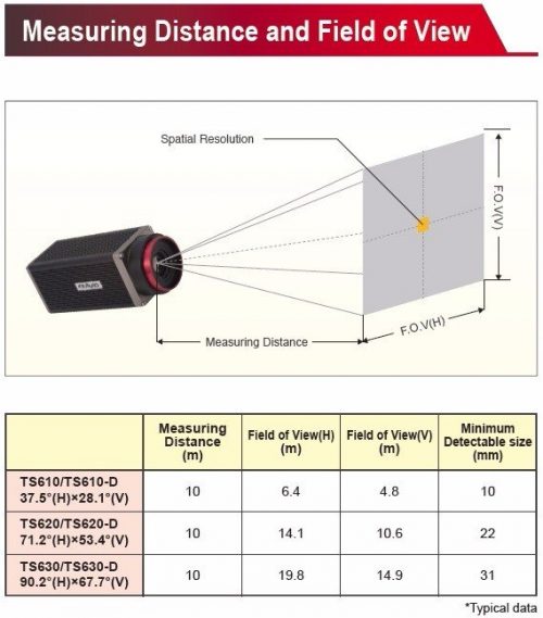 TS-600 Series Thermal Imaging Camera from AVIO