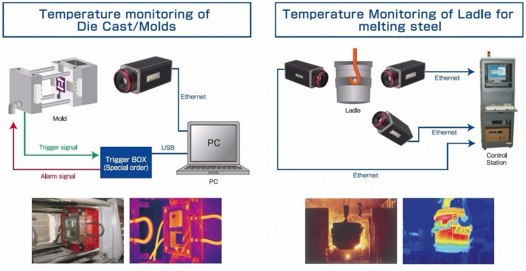 TS-600 Series Thermal Imaging Camera from AVIO