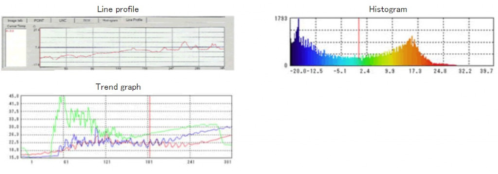AVIO R450 high res precision handheld thermal imaging camera